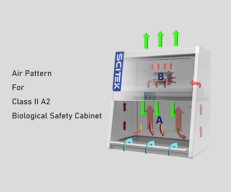Difference Between Class II A2 and B2 Biosafety Cabinets